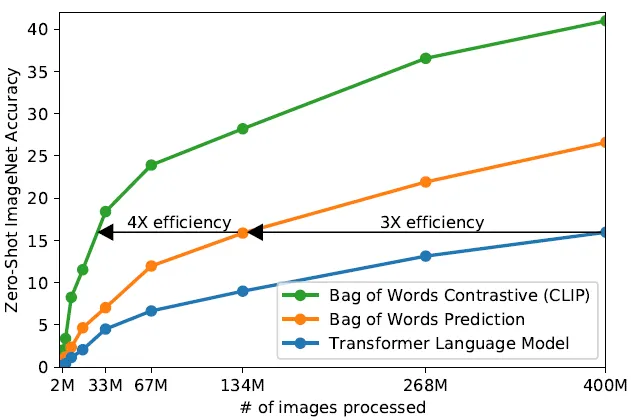 Lesson 8 — From Vision–Language Models to CLIP and Beyond