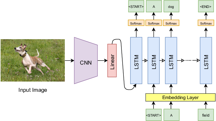 Lesson 8 — From Vision–Language Models to CLIP and Beyond