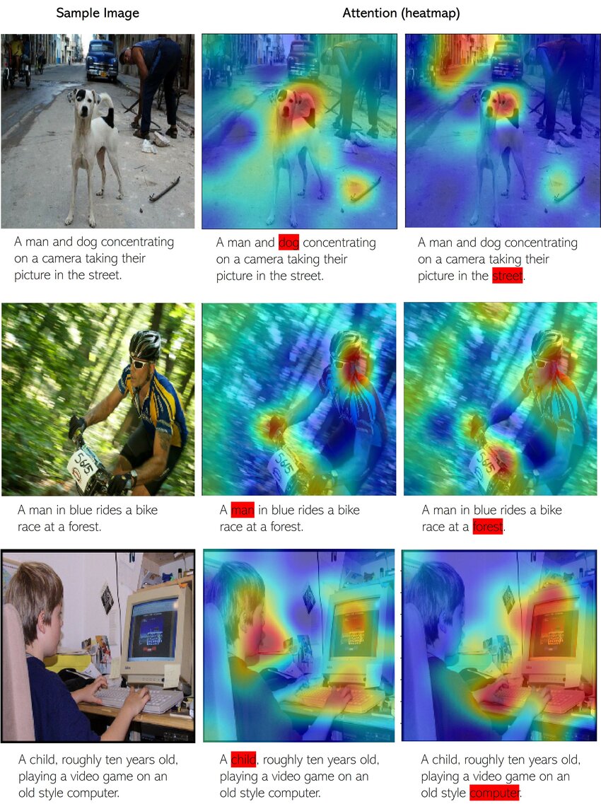 Lesson 8 — From Vision–Language Models to CLIP and Beyond
